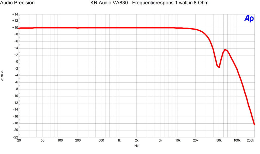 KR Audio | Audio Offensive